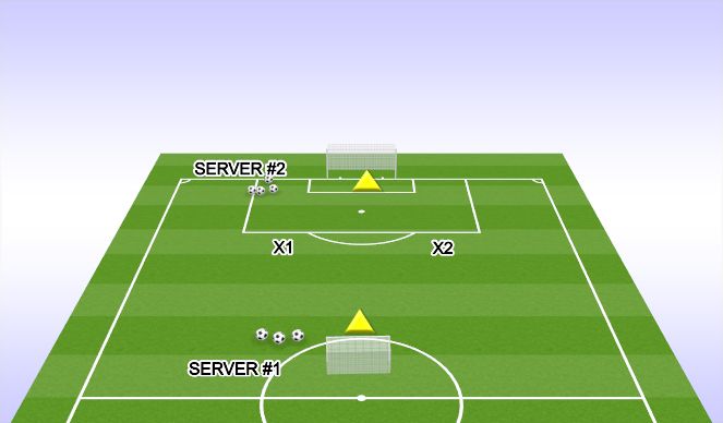 Football/Soccer: EXAMPLES OF GOOD TRAINING ENVIRONMENTS FOR GOALKEEPER ...