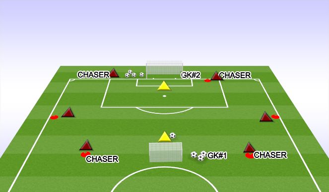 Football/Soccer: EXAMPLES OF GOOD TRAINING ENVIRONMENTS FOR GOALKEEPER ...