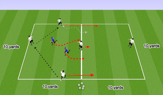 Football/Soccer: 9v9 Example FC Storm training session (Tactical ...