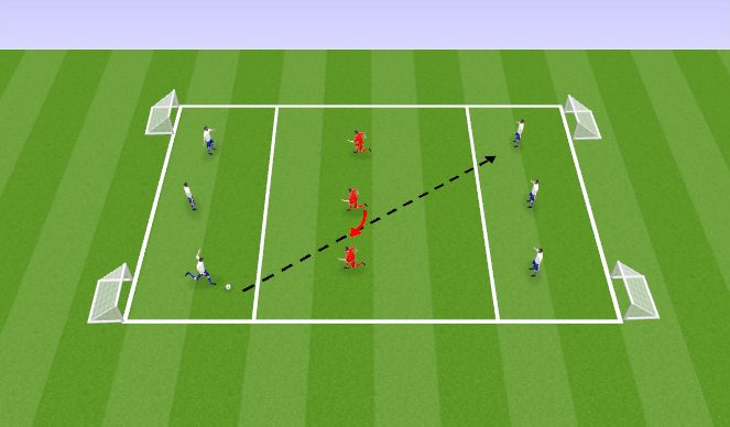 Football/Soccer: 1- Compact Defending in the Attacking half (Tactical ...