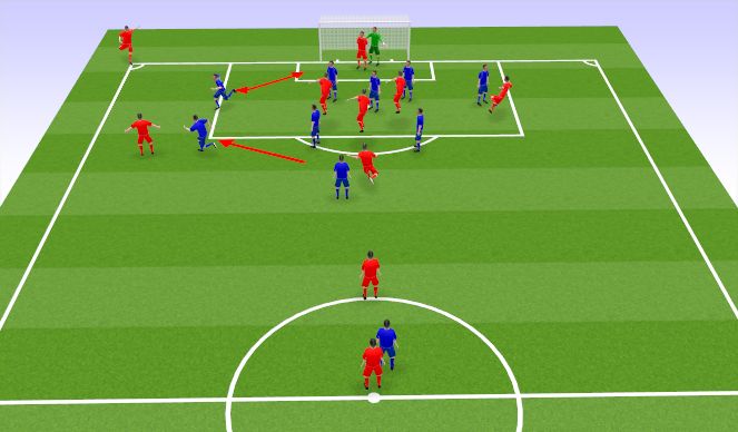 Football/Soccer: corner set up (Set-Pieces: Corners, Beginner)