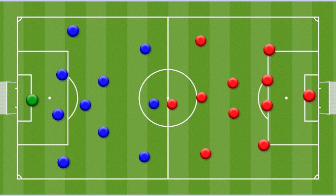 Football/Soccer: Playing Out Of The Back (Academy: Playing through the ...