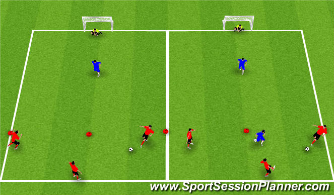 Football/Soccer: Cycle 6 - Counter Attacking - Session 8 (Tactical ...