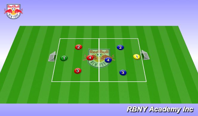 Football/Soccer: Defending Principles: Pressure, Cover (Technical ...