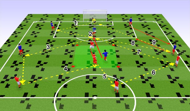 Football/Soccer: BU to break lines using the #6 ( GAME PHASES ) Antonio ...