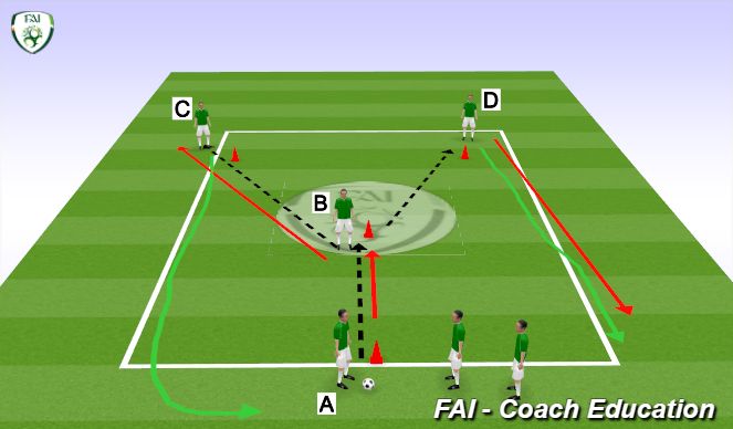 Football/Soccer: u13 - MGL (Technical: Passing & Receiving , Academy ...