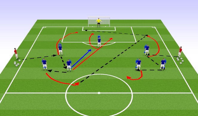 Football/Soccer: Wolves U14 RTC - Switching play to Wing back (Tactical ...