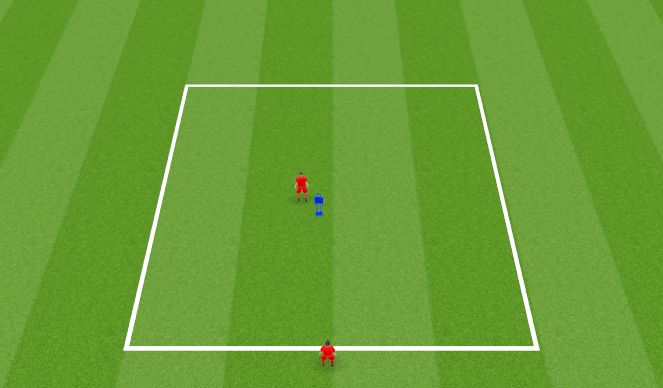 Football/Soccer: Position specific group session (Tactical: Position ...