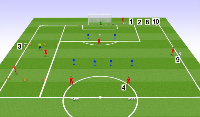 Football/Soccer: Position specific group session (Tactical: Position ...