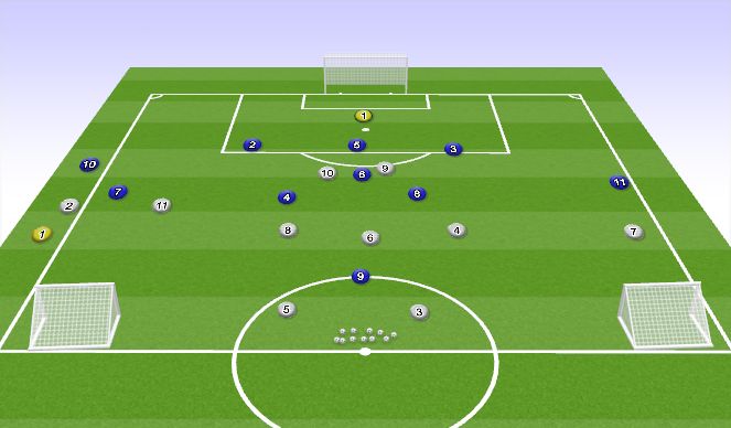 Football/Soccer: Switching POA (Tactical: Switching play, Academy Sessions)