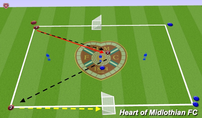 Football/Soccer: CPD (21/01/23) (Technical: Passing & Receiving ...