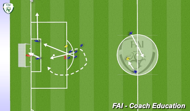 Football/Soccer: Attacking Corners - Craig Shead (Set-Pieces: Corners ...