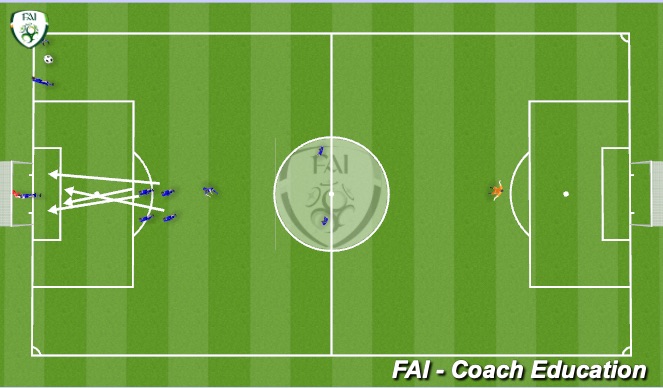 Football/Soccer: Attacking Corners - Craig Shead (Set-Pieces: Corners ...