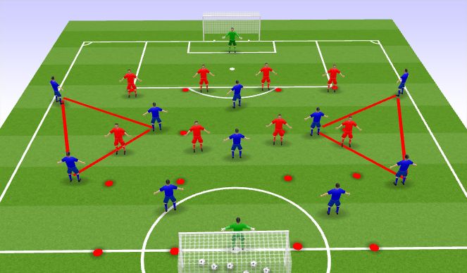 Football/Soccer: Wide triangles: combinations between the full back, 8 ...