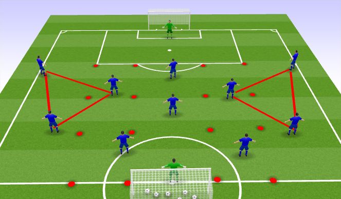 Football/Soccer: Wide triangles: combinations between the full back, 8 ...