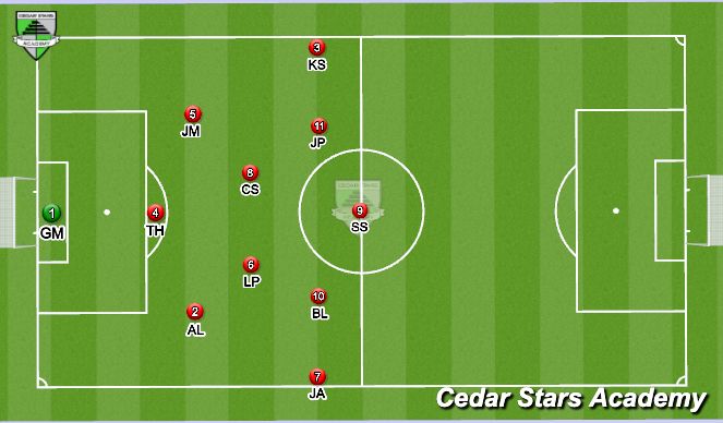 Football/Soccer: 08 vs. TSF (Tactical: Full game form, Academy Sessions)