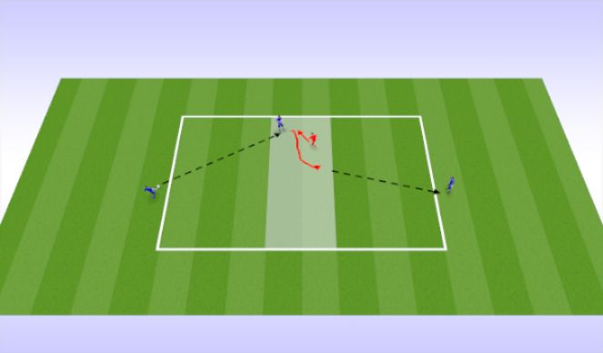 Football/Soccer: Build up play (Tactical: Playing out from the back ...