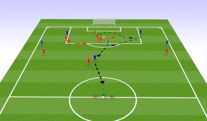 Football/Soccer: Build up play (Tactical: Playing out from the back ...