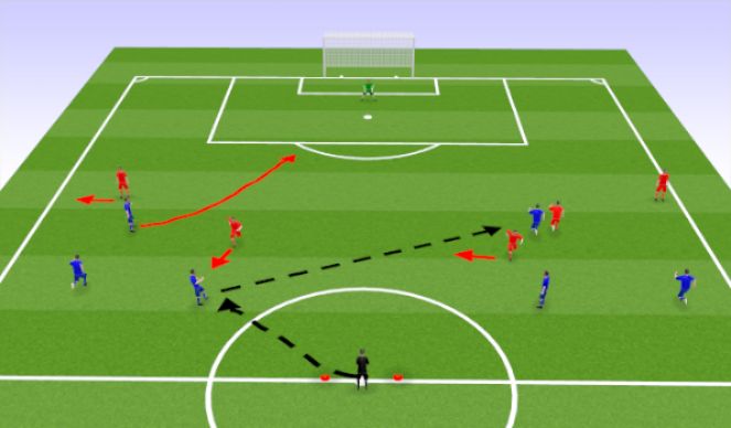 Football/Soccer: Build up play (Tactical: Playing out from the back ...