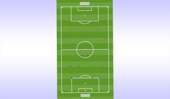 Football/Soccer: Build up play (Tactical: Playing out from the back ...