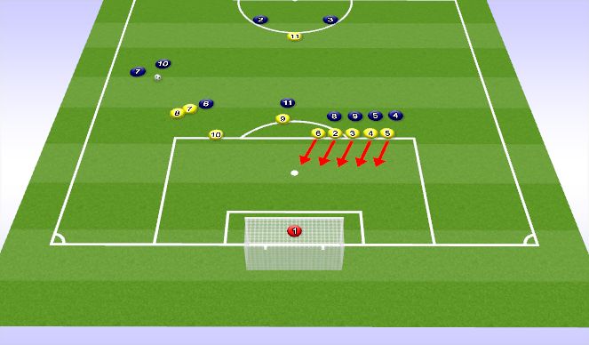 Football/Soccer: MSU-Billings Set Piece Set-Ups (Set-Pieces: Corners ...