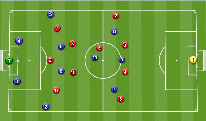 Football/Soccer: 2010 OPDL Plans (Academy: Create the attack, Moderate)