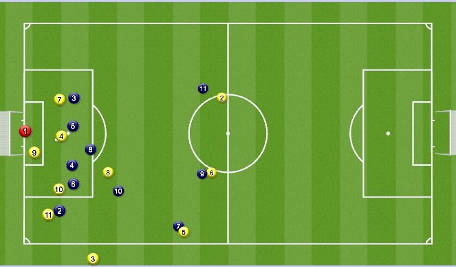 Football/Soccer: MSU-Billings Set Piece Set-Ups (Set-Pieces: Corners ...