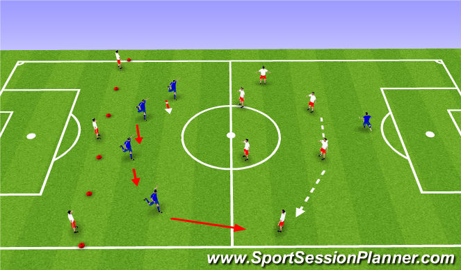 Football/Soccer: Defending the middle third (Tactical: Defensive ...