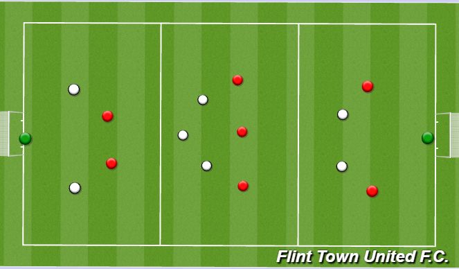 Football/Soccer: FTU U10's 23.1.23 Playing through the 3rds (through ...
