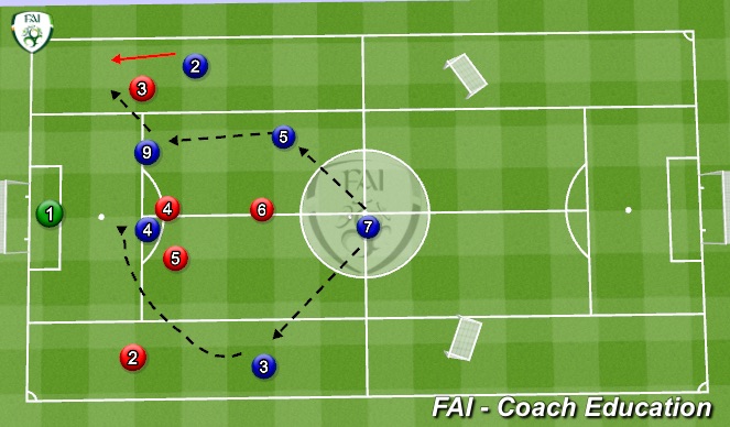Football/Soccer: Attacking from Wide areas (Tactical: Wide play ...
