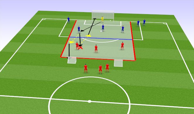 Football/Soccer: BLOCK 3, WEEK 4?, SESSION 1 (Functional: Defender ...