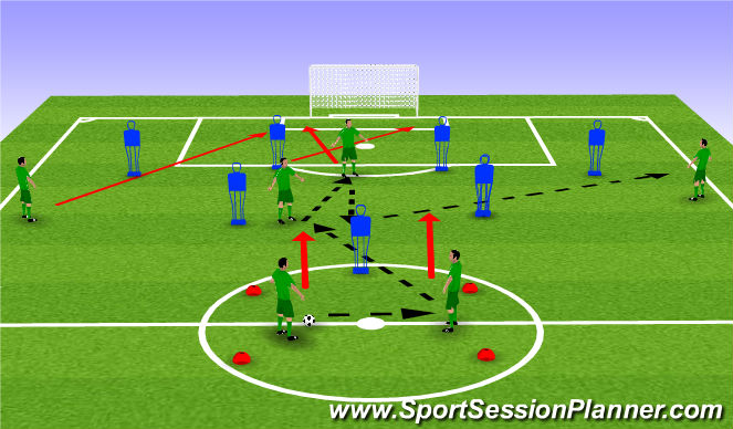 Football/Soccer: Attacking patterns (Tactical: Position specific ...