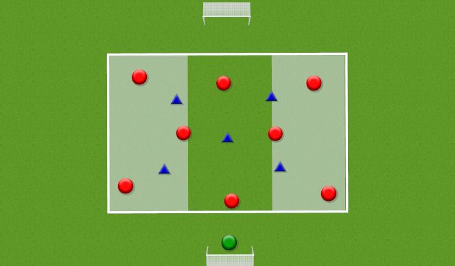 Football/Soccer: 5 Lane Session #1 31st Jan 2023 (Tactical: Positional ...