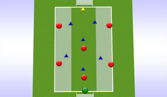 Football/Soccer: 5 Lane Session #1 31st Jan 2023 (Tactical: Positional ...