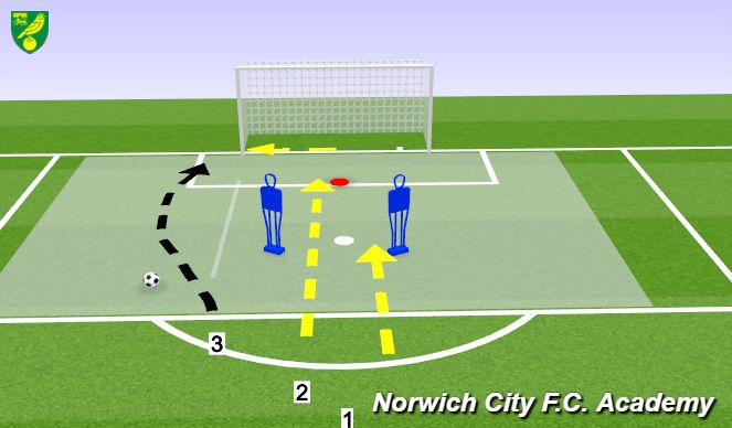 Football/Soccer: Shot Stopping and foot movement to defend the goal ...
