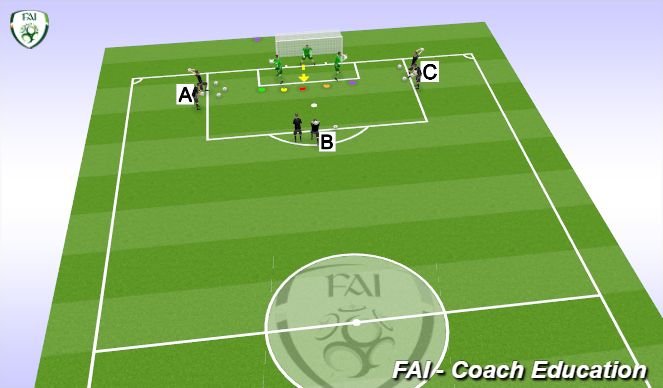 Football/Soccer: Goalkeeper (Goalkeeping: Warm-ups, Academy Sessions)