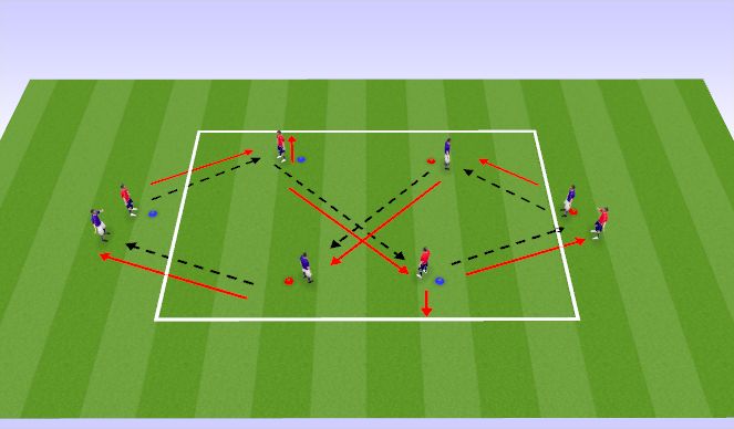 Football/Soccer: Receiving With a Positive Touch to Play Forward ...