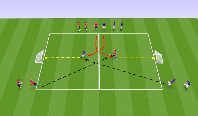 Football/Soccer: Receiving With a Positive Touch to Play Forward ...