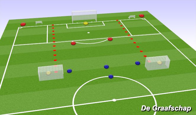 Football/Soccer: training 2 week 3 cyclus 1 (Academy: Finish the attack ...