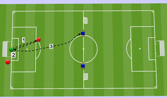 Football/Soccer: 24-1-23 Finishing 2v1 (Technical: Attacking skills ...