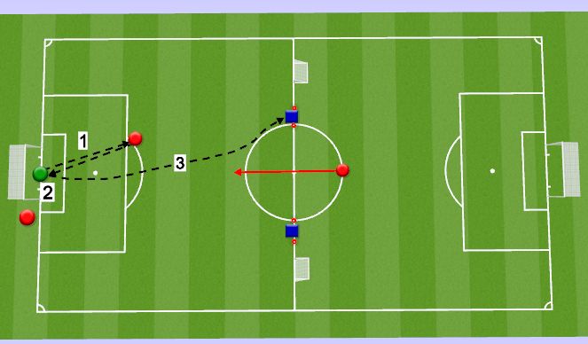 Football/Soccer: 24-1-23 Finishing 2v1 (Technical: Attacking skills ...