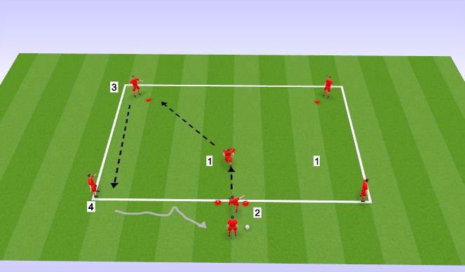 Football/Soccer: Small group session 1/24 (Technical: Passing ...