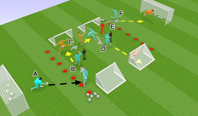 Football/Soccer: Managing Wide Services + Arm Distribution (Goalkeeping ...