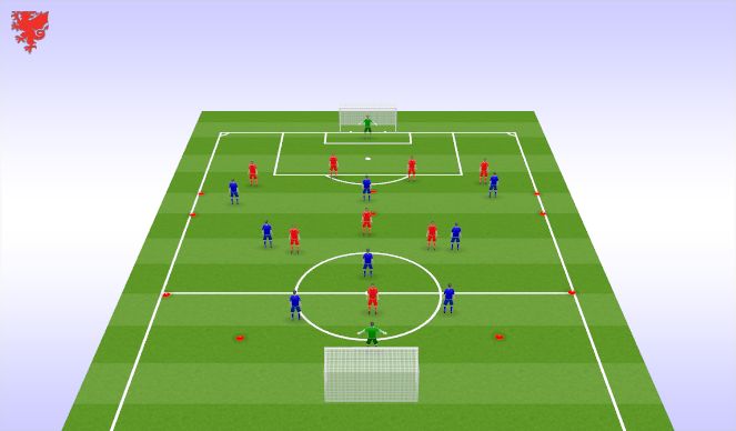 Football/Soccer: Defending the Lines (Specific and SSG) (Tactical ...
