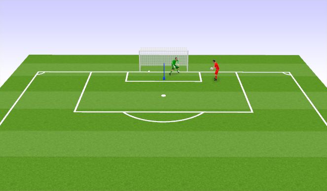 Football/Soccer: Dealing with Narrow Crosses (Goalkeeping: Crossing ...