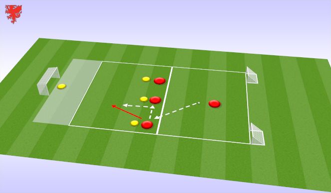 Football/Soccer: BREAKING LINES MID/HIGH BLOCK (Academy: Playing ...