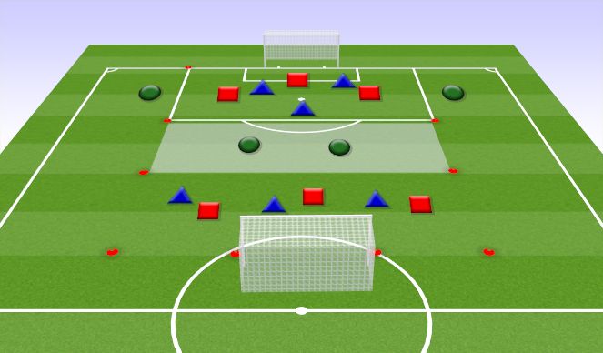 Football/Soccer: 6v6 + 4 (3-4-3) playing through midfielders (Academy ...