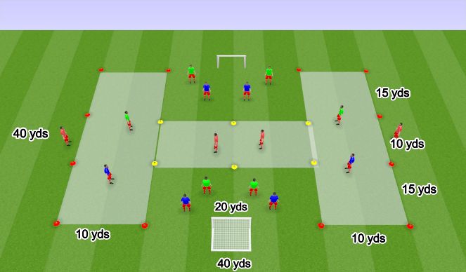 Football/Soccer: Possession Options (Academy: Counter/Reactive pressure ...