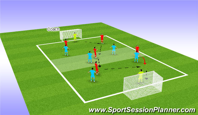 Football/Soccer: Combination Play 3 (Tactical: Combination play ...