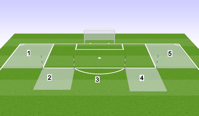 Football/Soccer: Tact Zones (Goalkeeping: General, Advanced)